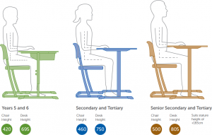 Optimal Height Guide - Woods FurnitureWoods Furniture